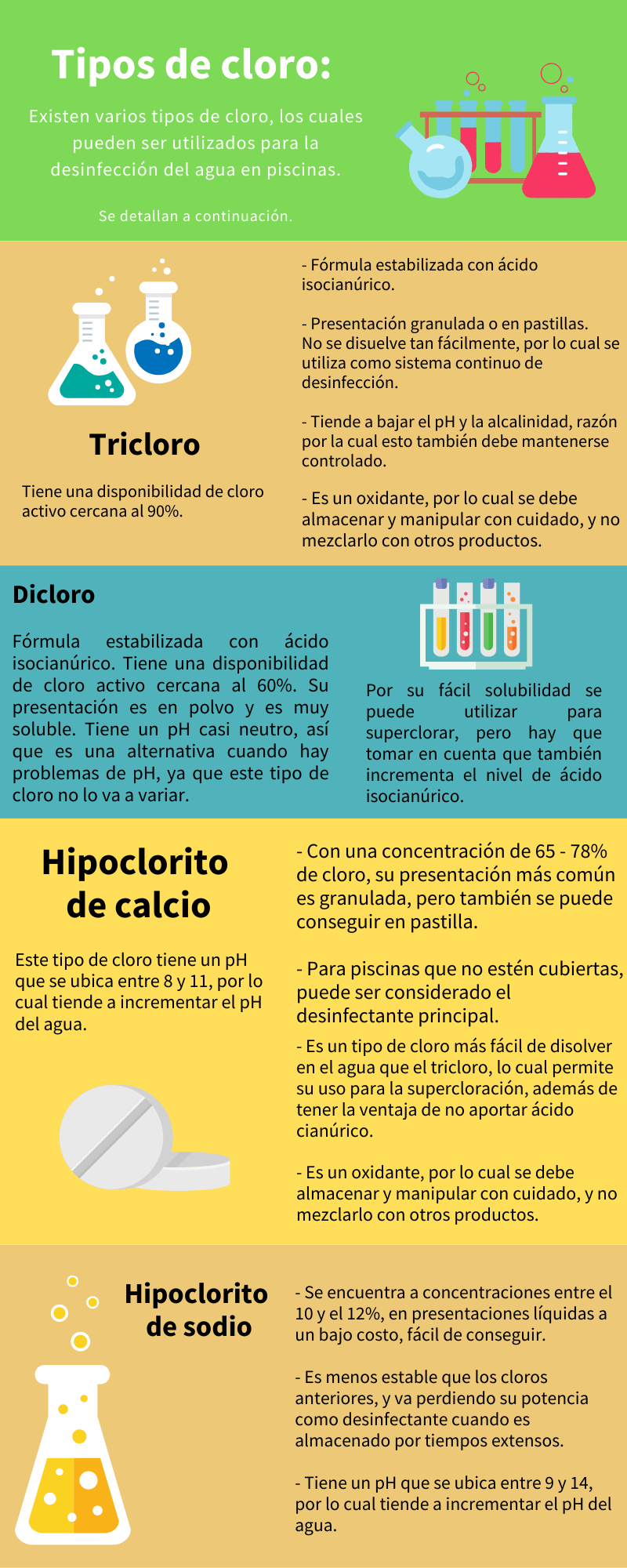 3.2. Productos para la desinfección | Tema n.3 - Operaciones de ...
