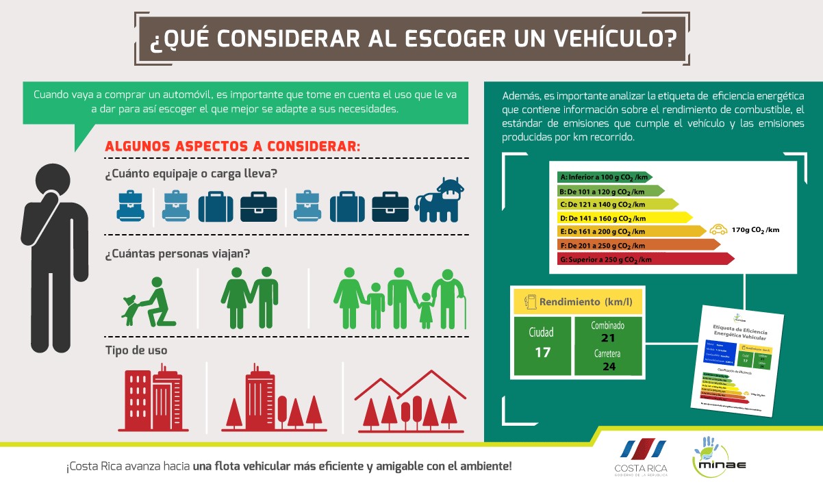 Etiqueta de Eficiencia Energética Vehicular | Recurso didáctico n.3: La ...